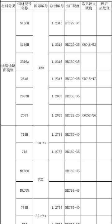 模具钢材硬度对照表 苏州钜研精密模具钢材有限公司