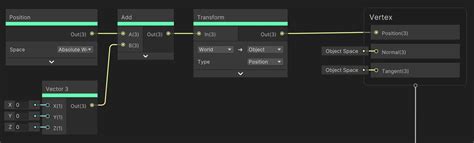 💦 用shader graph创建风格化水体shader urp 技术专栏 unity官方开发者社区
