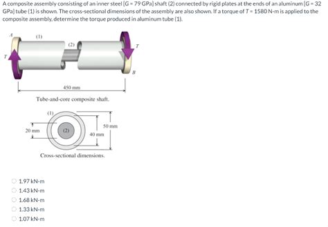 Solved A Composite Assembly Consisting Of An Inner Steel G