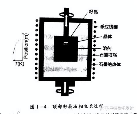 第三代半导体碳化硅（sic）的详解； 知乎