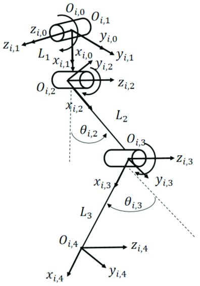 The Single Leg Model Of The Quadruped Robot Is Modeled By The D H