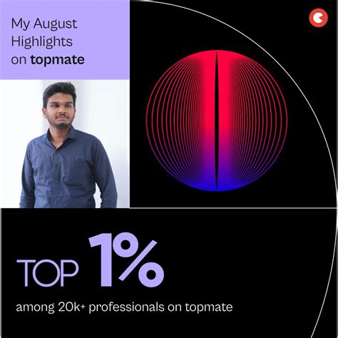 Sethupathi Palanisamy On Linkedin Guess What I Have Entered The Top 1 Club Of Experts On