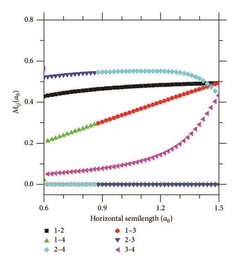 Dipole Matrix Elements For Circular Polarization Of The Incident Download Scientific Diagram