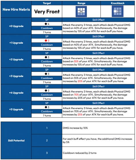 Banner Guide New Hire Nebris • Brown Dust 2