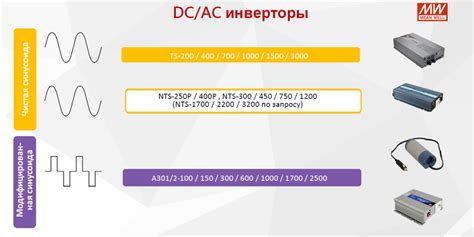 Инверторы для решения широкого круга задач от MEAN WELL