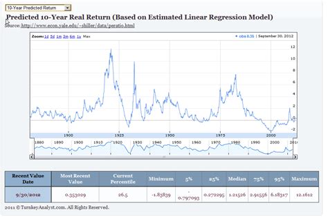 Screen Backtest During The 2008 Debacle