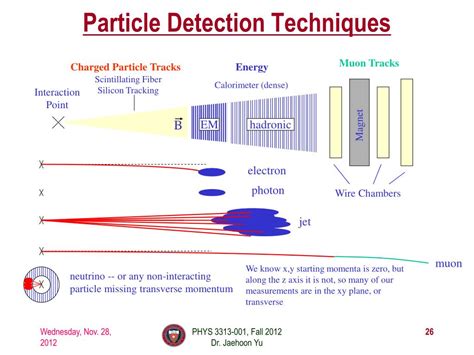 Ppt Phys 3313 Section 001 Lecture 22 Powerpoint Presentation Free Download Id1865336 Ppt Phys 3313 Section 001 Lecture 22 Powerpoint Presentation Free Download Id1865336
