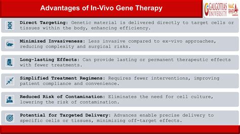 Gene Therapy Introduction Ex Vivo And In Vivo Gene Therapy 2024