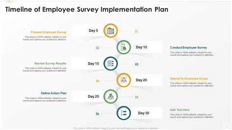 Timeline Of Employee Survey Implementation Plan Presentation Graphics