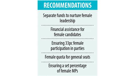 ‘make Womens Reserved Seats Constituency Based The Daily Star