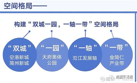 《成都东部新区总体方案》出炉：一大波规划图来袭！ 5月6日，成都东部新区正式挂牌 以省级新区规格全新亮相 并为争取国家级新区做好准备 以此推动