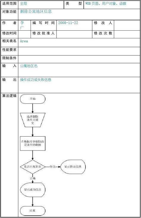 学生宿舍管理系统详细设计说明书 文档之家