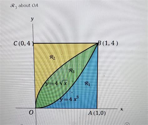 Solved Refer To The Figure And Find The Volume V Generated Chegg