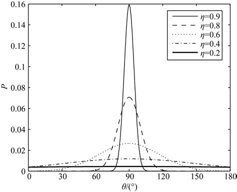 An Improved Method For Microseismic Source Location Based On Grid Search