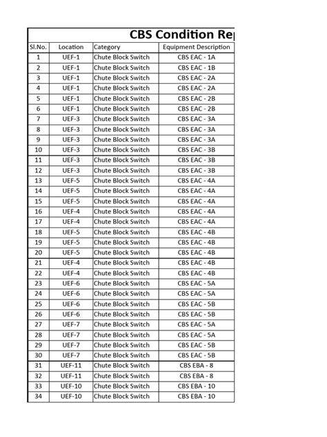 Cbs Condition Report Pdf Cbs Television Network