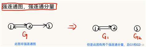 十一、考研数据结构笔记——图的基本概念，图的基本性质，图的存储结构 顶点表和边表怎么理解 csdn博客