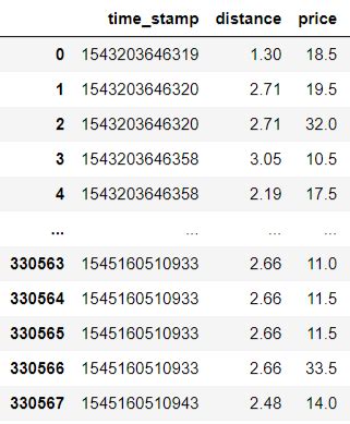 Weather For Data Analysis