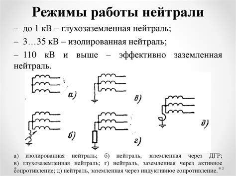 Защита от замыканий на землю в электрических сетях презентация онлайн