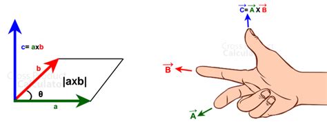 Cross Product Calculator Vector Step By Step Solution