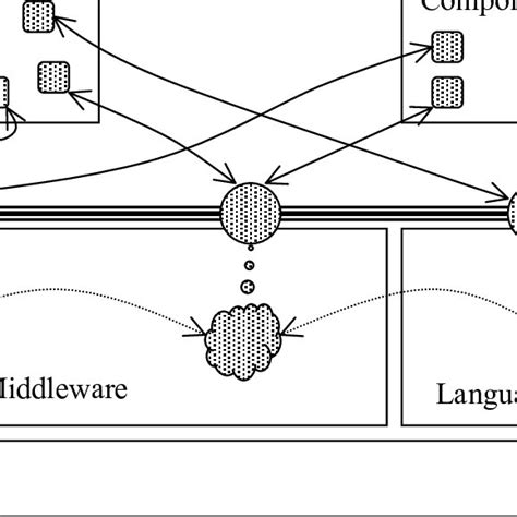The Implicit Architecture Problem Download Scientific Diagram