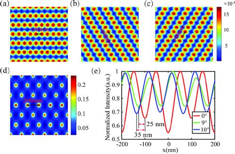 Structured Illumination Patterns For Bppsim Excited By Three Fold