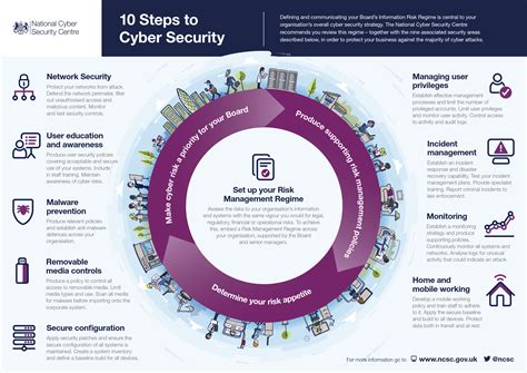 National Cyber Security Strategy 2024 Lucie Robenia