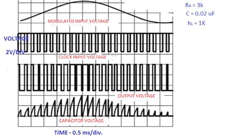 an intro to pulse width modulation for control in power electronics