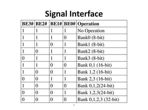 PPT Signal Interface Of 80386DX PowerPoint Presentation Free Download ID 3543042