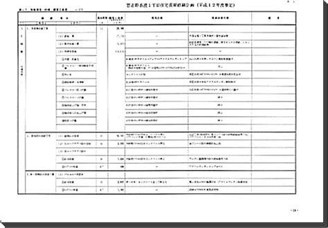 長期修繕計画作成業務