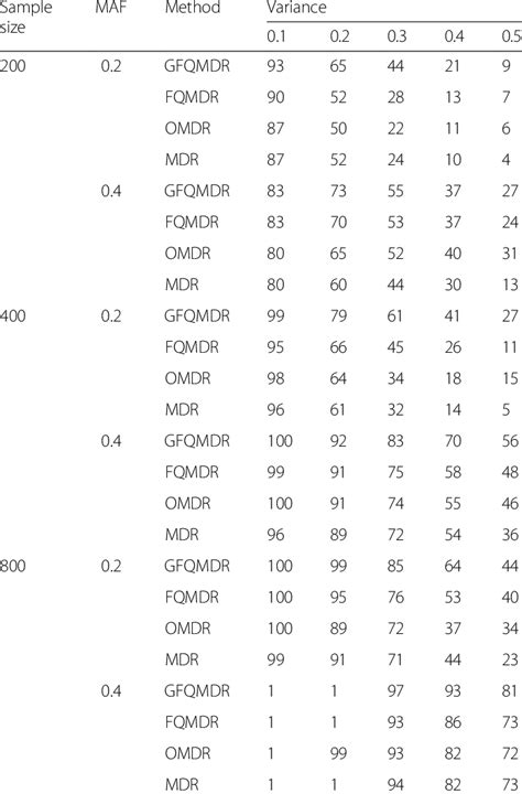 Hit Ratios For Model 3 Download Table