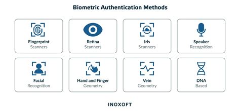 Role Of Biometric Authentication In Mobile Banking App Security Inoxoft
