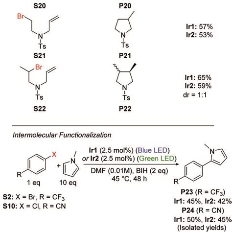 Intramolecular And Intermolecular Functionalization Reactions
