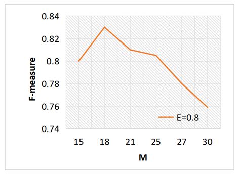 Efficient Supervised Image Clustering Based On Density Division And Graph Neural Networks