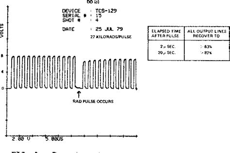 Figure 3 From Transient Radiation Response Of Hardened CMOS SOS