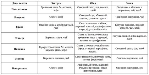 Диета Номер 6 Что Нельзя — Похудение Диета Правильное Питание