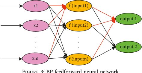 Figure 1 From An Animation Model Generation Method Based On Gaussian Mutation Genetic Algorithm