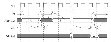 Digital Logic Problem With State Machine That Calculates The Greatest