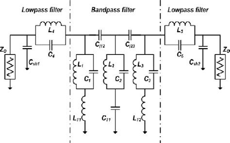 Figure 2 From Compact Dual Band Ltcc Uwb Bandpass Filter Using Independent Transmission Zeros