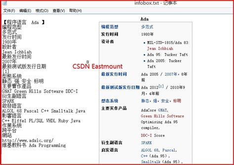 Python学习 简单爬取维基百科程序语言消息盒infobox Csdn博客