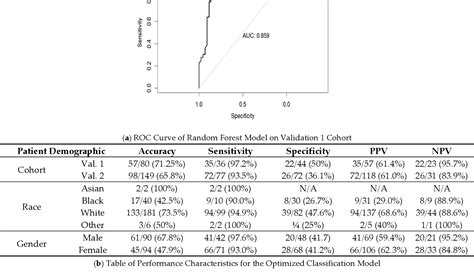 Figure 5 From Development Of A Novel Circulating Autoantibody Biomarker