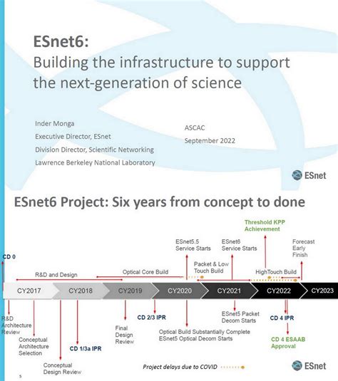 Ogawa Tadashi On Twitter Esnet Launches Next Generation Network