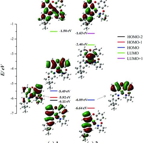 Molecular Orbital Mo Patterns Of 1 And 2 On The Basis Of