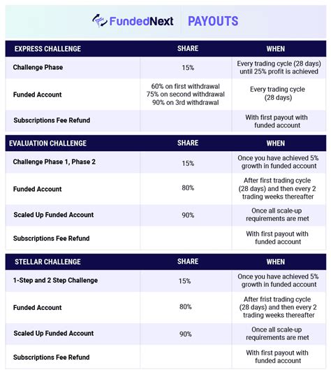 FundedNext Prop Trading Review Updated 2025