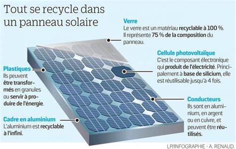 Energie solaire une usine française va recycler les panneaux