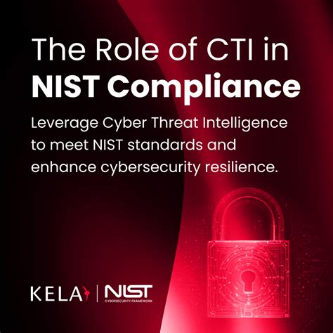 NIST And CTI The Perfect Match For Building A Cyber Resilient