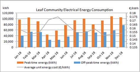 Figure 2 From Hvac Optimization Genetic Algorithm For Industrial Near Zero Energy Building