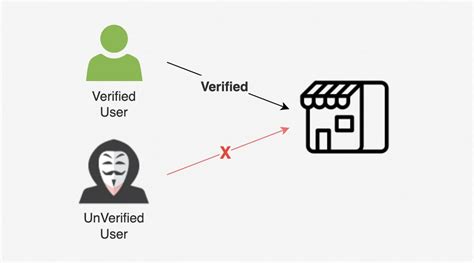 Have You Ever Struggled With Securing Your Microservices Architecture Youre Not Alone But The