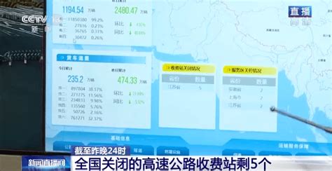 “五一”假期第三天 全国高速公路网运行平稳流量防控防疫