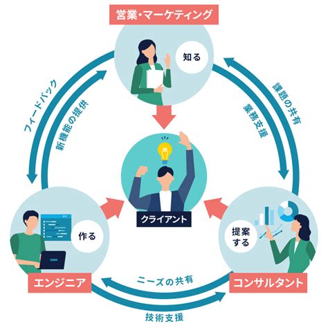 プライマルの仕事｜プライマル株式会社 採用サイト
