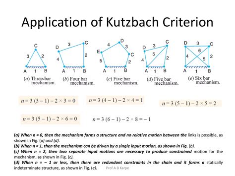 Fundamentals Of Kinematics And Mechanisms PPTX